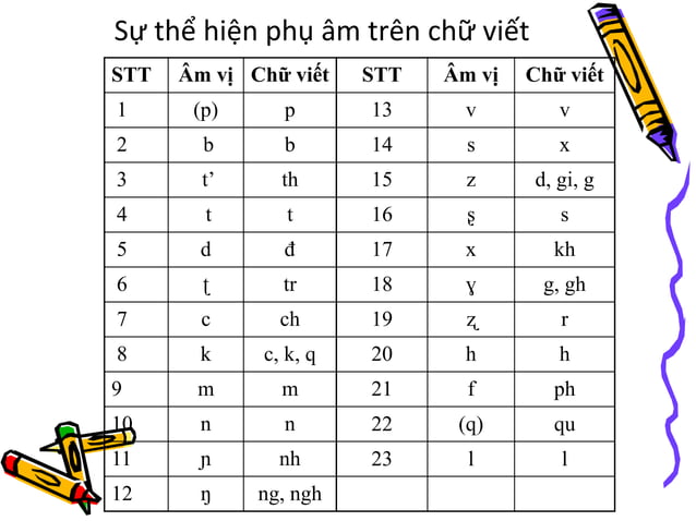 Chuong 2 Ngu am hoc - Dẫn luận ngôn ngữ - FTU | PPTX
