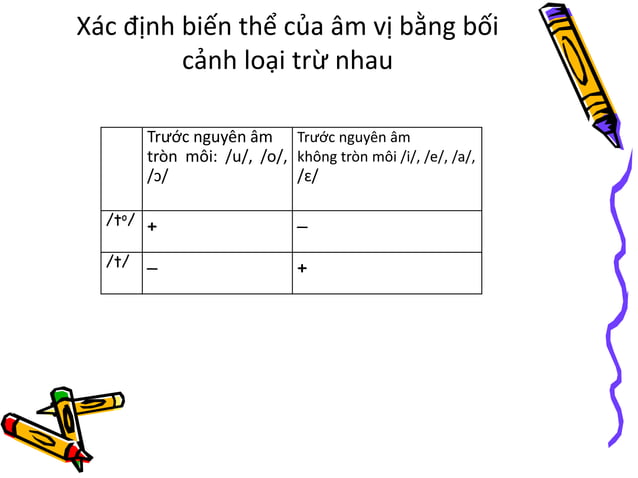Chuong 2 Ngu am hoc - Dẫn luận ngôn ngữ - FTU | PPTX