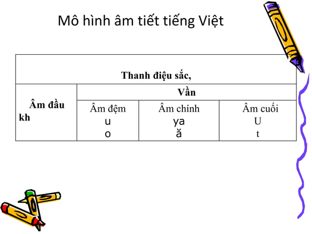 Chuong 2 Ngu am hoc - Dẫn luận ngôn ngữ - FTU | PPTX
