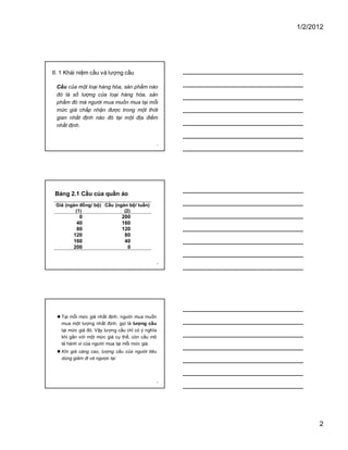 Kinh tế vi mô_Chuong 2 pdf.ppt