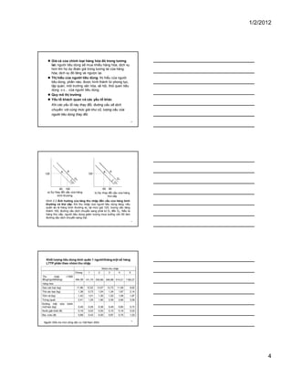 Kinh tế vi mô_Chuong 2 pdf.ppt