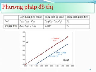 Chuong 2 phuong phap pho hap thu phan tu molecular absorption ...