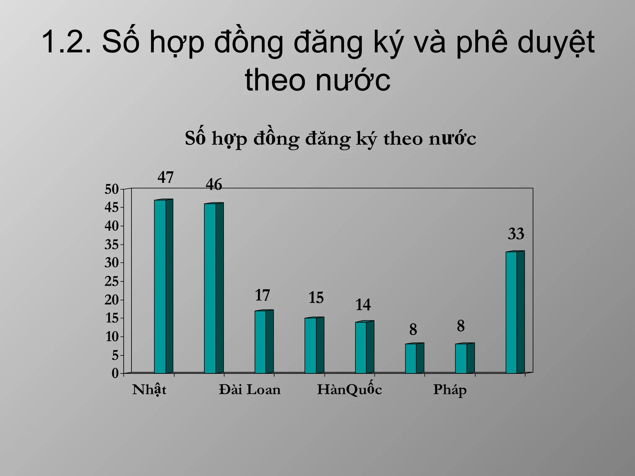 Chuong 3 Lap bang chuyen giao cong nghe.ppt
