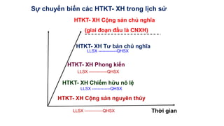 Slide chủ nghĩa xã hội khoa học chương 3 | PDF