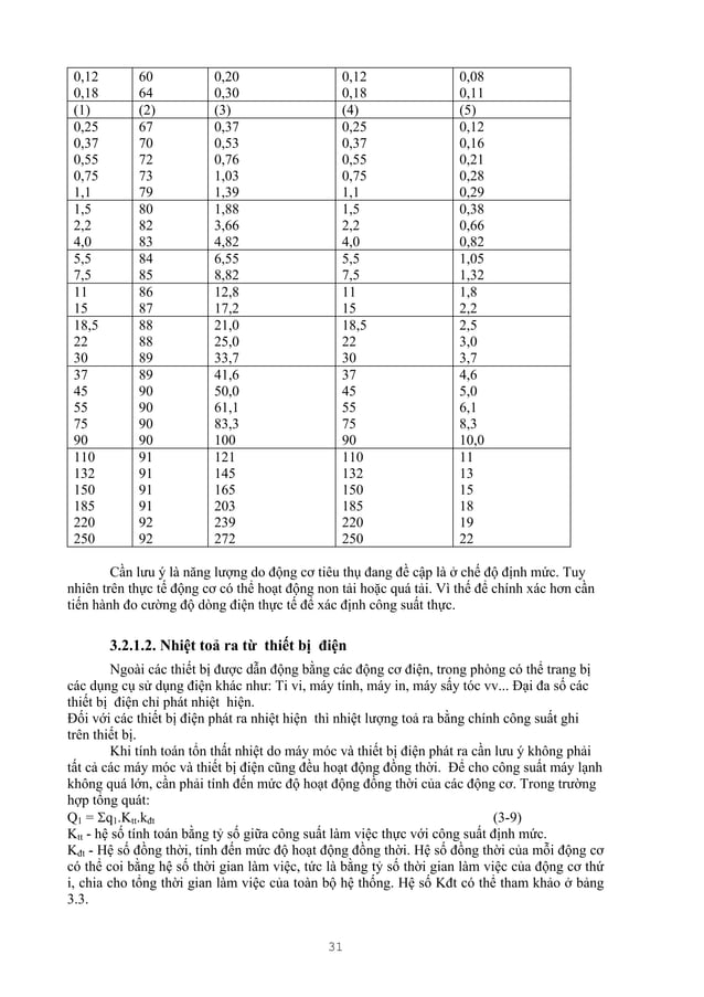 Chuong3 tinh toan can bang nhiet va can bang am | PDF