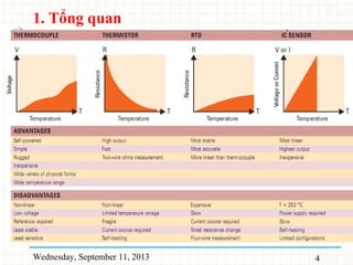 Chuong 3 cam bien do nhiet do | PPT