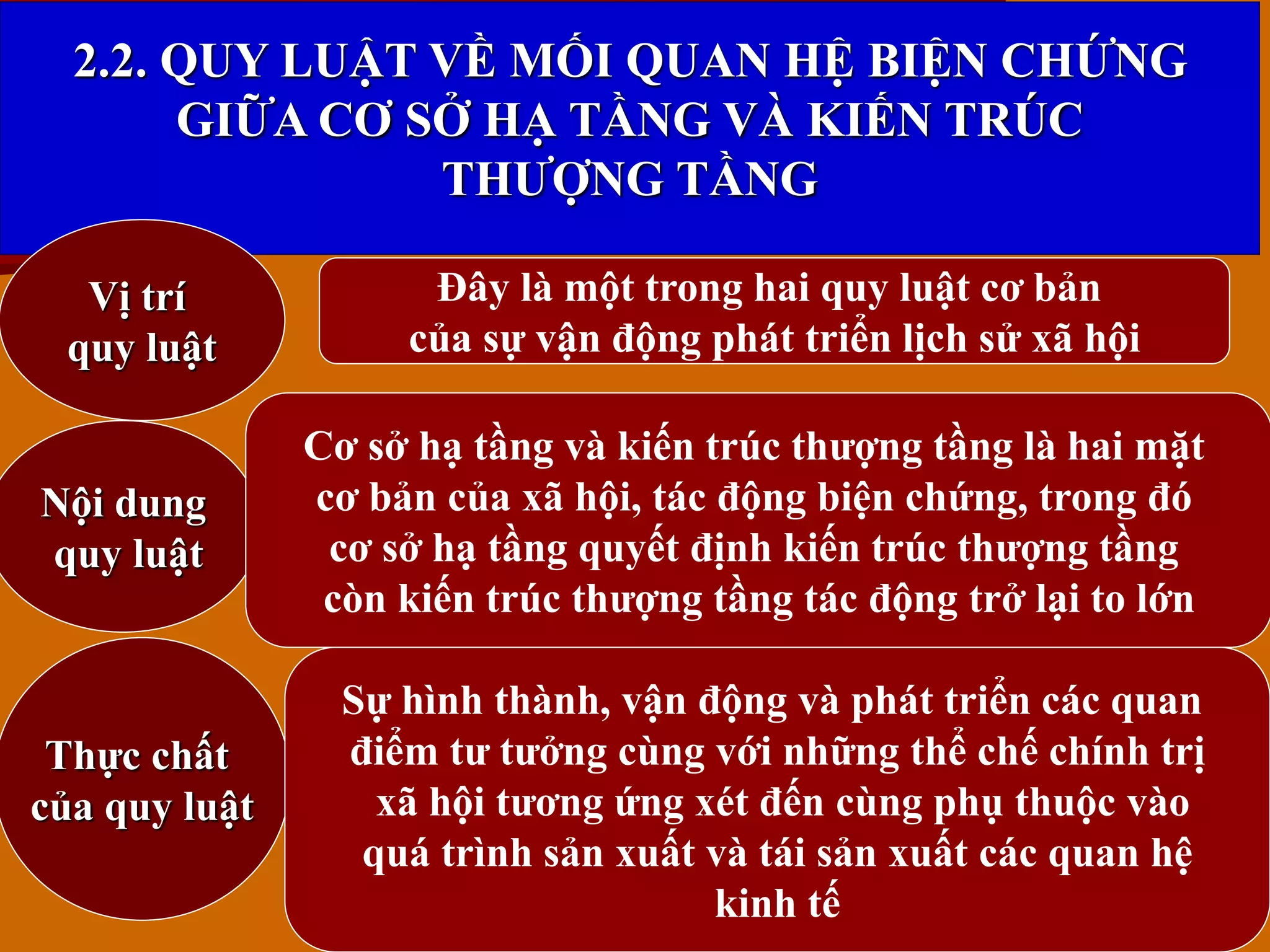 Chuong 3 CHỦ NGHIÃ DUY VẬT LỊCH SỬ.ppt