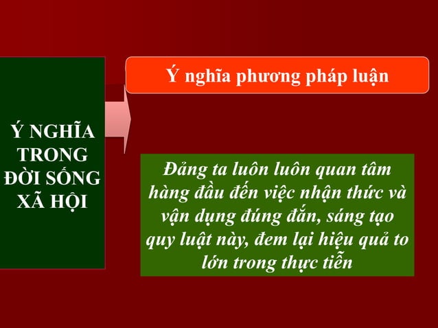 Chuong 3 CHỦ NGHIÃ DUY VẬT LỊCH SỬ.ppt