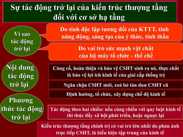 Chuong 3 CHỦ NGHIÃ DUY VẬT LỊCH SỬ.ppt