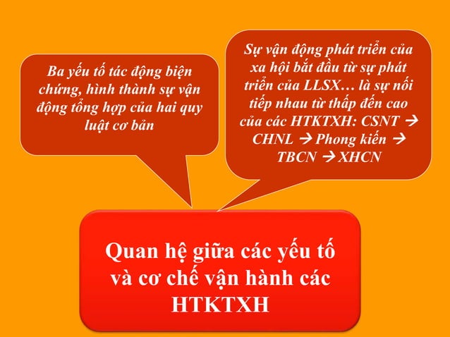 Chuong 3 CHỦ NGHIÃ DUY VẬT LỊCH SỬ.ppt