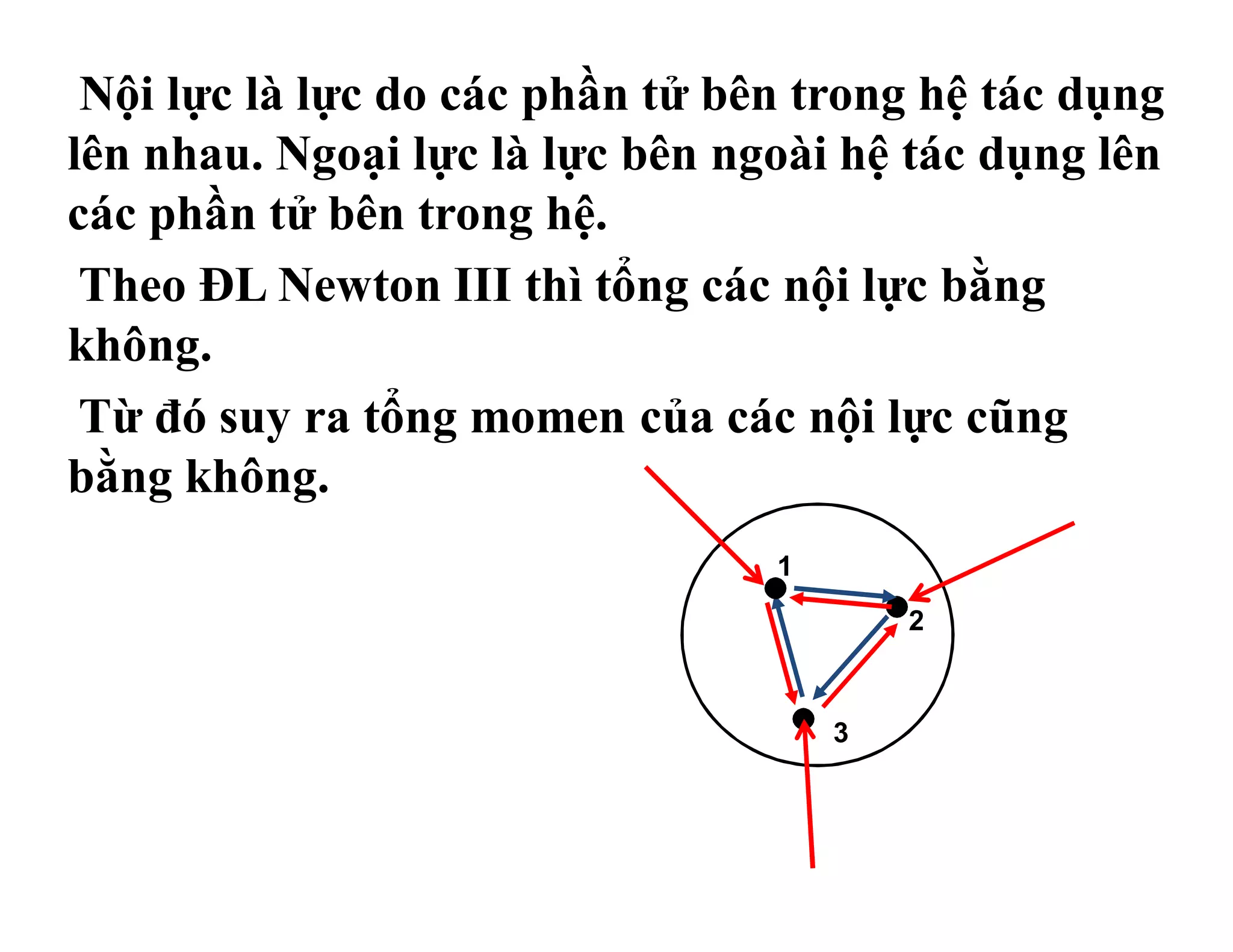 Chuong 3 dong luc hoc he chat diem | PDF