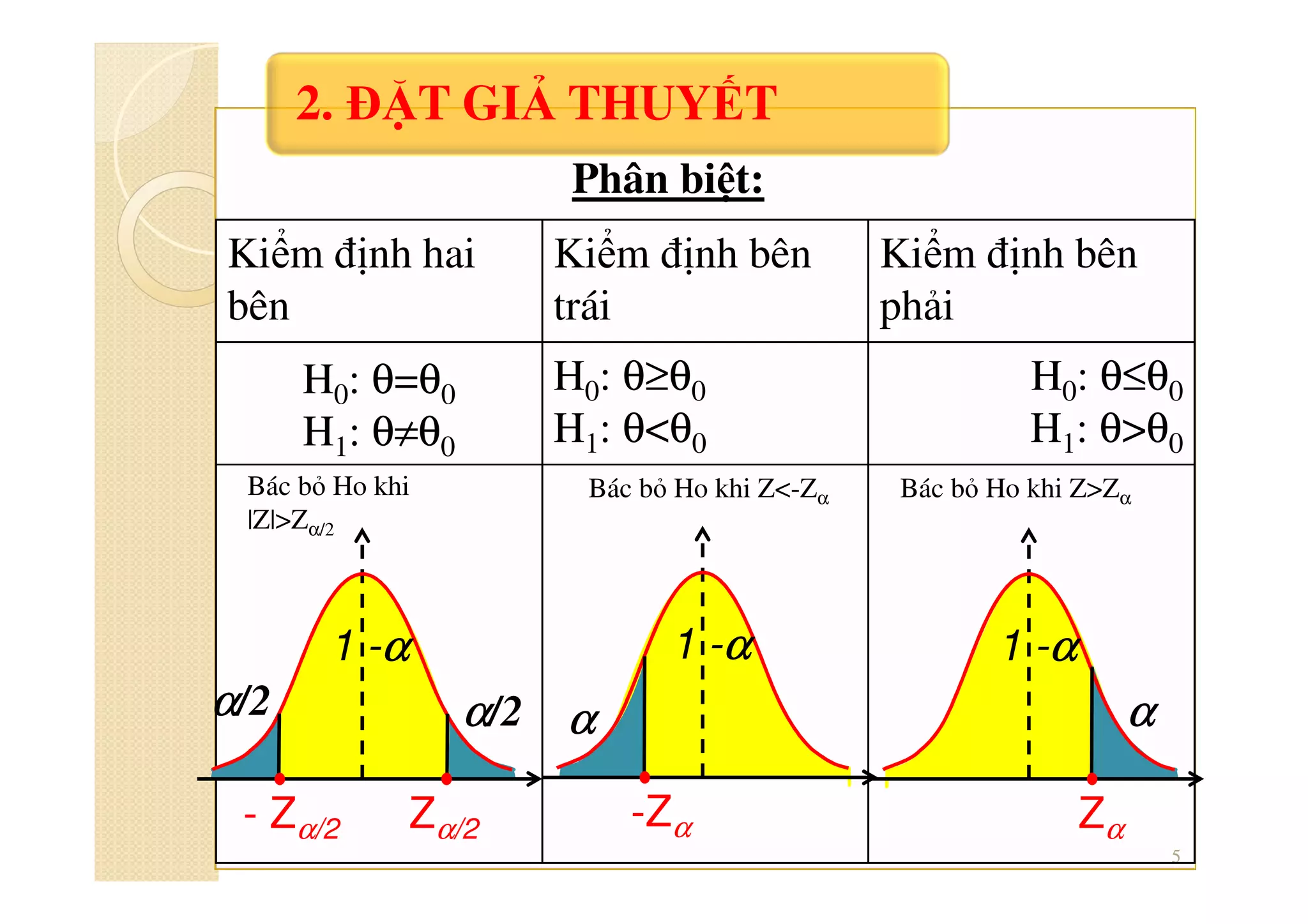 Kiểm định giả thuyết thống kê - Ths. Huỳnh Tú Uyên | PDF