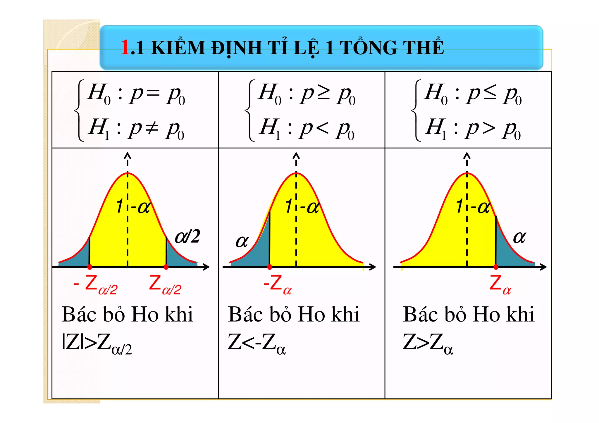 Chuong3 KIỂM ĐỊNH GIẢ THUYẾT THỐNG KÊ | PDF
