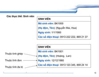 chuong3_MoHinh TTLK [Compatibility Mode] 1.pdf