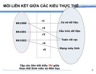 chuong3_MoHinh TTLK [Compatibility Mode] 1.pdf