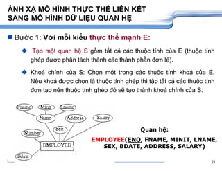 chuong3_MoHinh TTLK [Compatibility Mode] 1.pdf