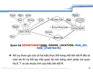 chuong3_MoHinh TTLK [Compatibility Mode] 1.pdf
