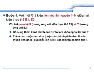 chuong3_MoHinh TTLK [Compatibility Mode] 1.pdf