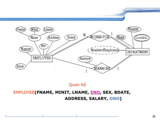 chuong3_MoHinh TTLK [Compatibility Mode] 1.pdf