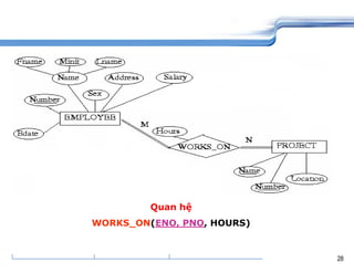 chuong3_MoHinh TTLK [Compatibility Mode] 1.pdf