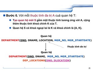 chuong3_MoHinh TTLK [Compatibility Mode] 1.pdf