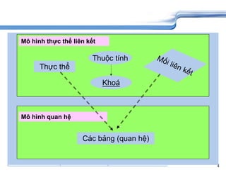 chuong3_MoHinh TTLK [Compatibility Mode] 1.pdf