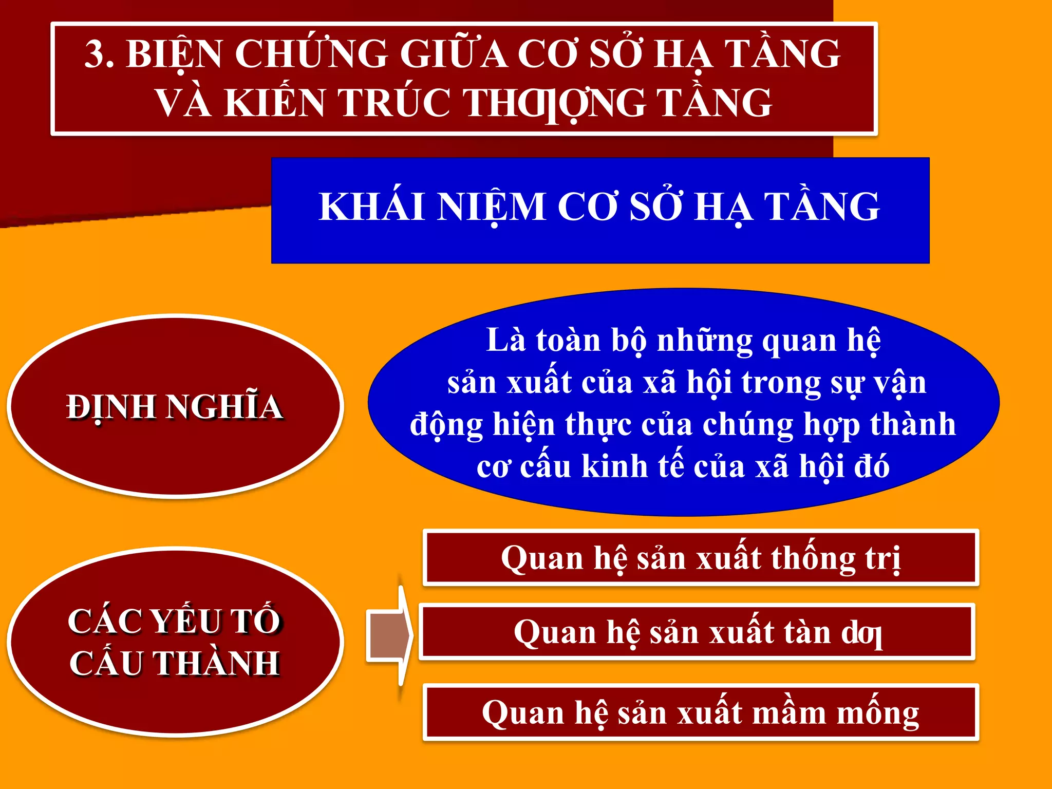 Chuong 3 Triết học MÁC - LÊ NIN.pptx