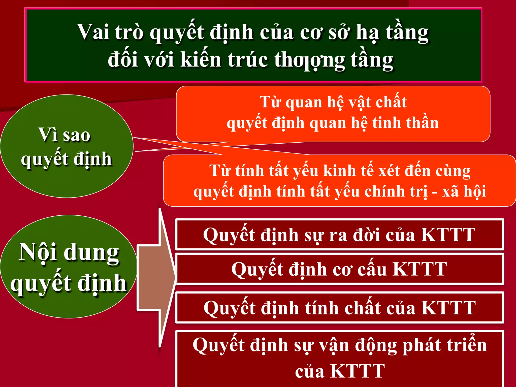 Chuong 3 Triết học MÁC - LÊ NIN.pptx