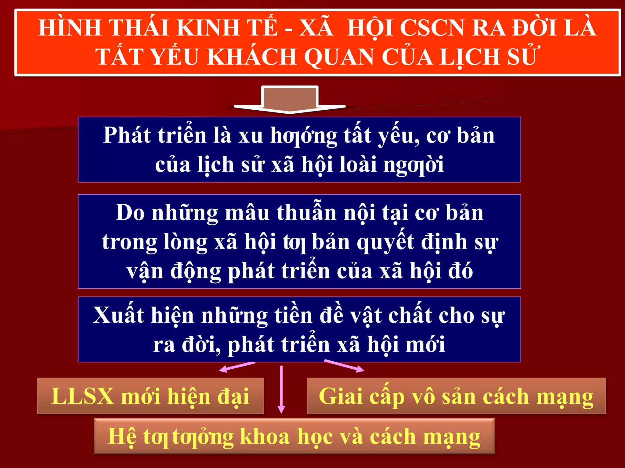 Chuong 3 Triết học MÁC - LÊ NIN.pptx