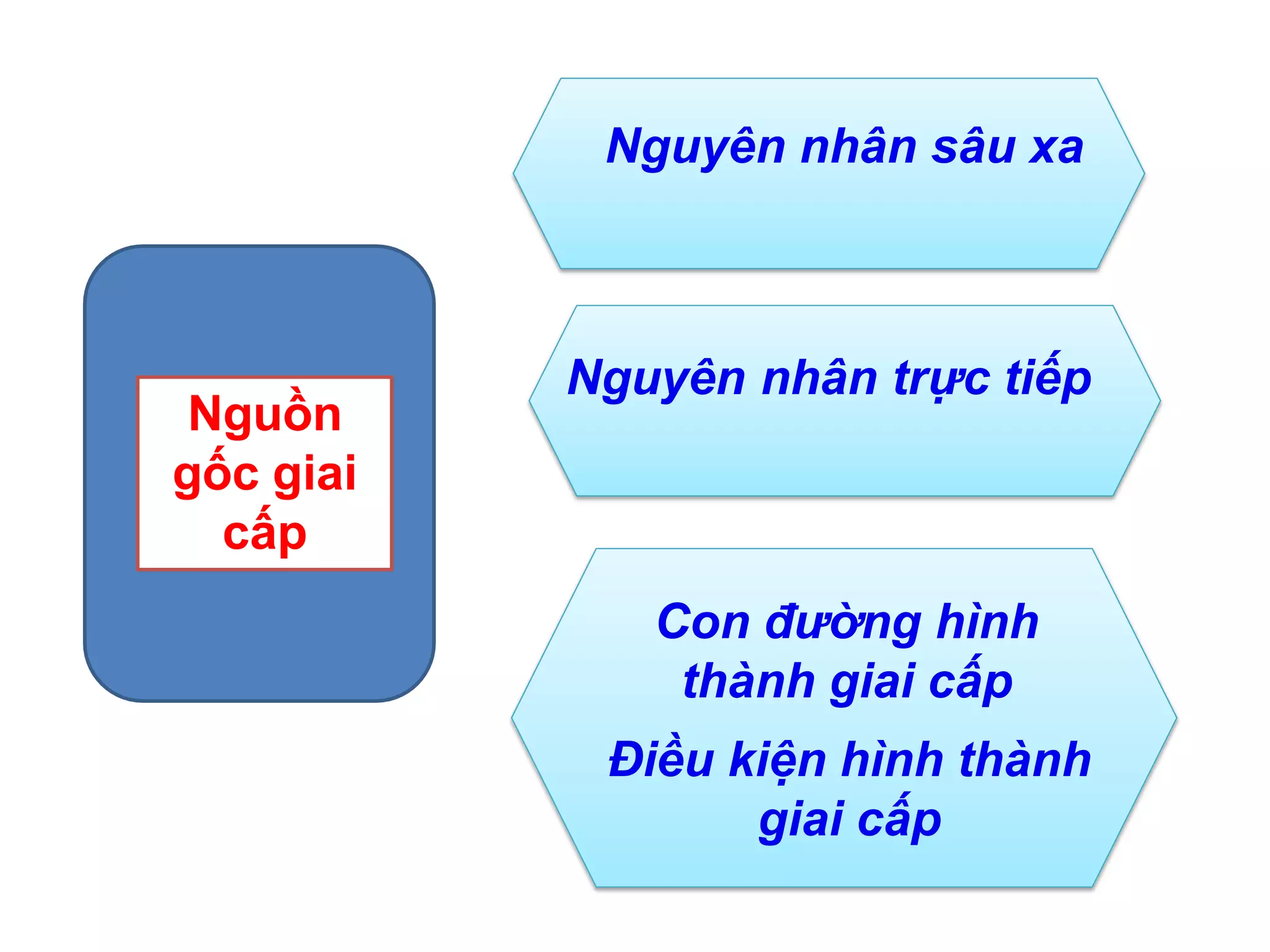 Chuong 3 Triết học MÁC - LÊ NIN.pptx