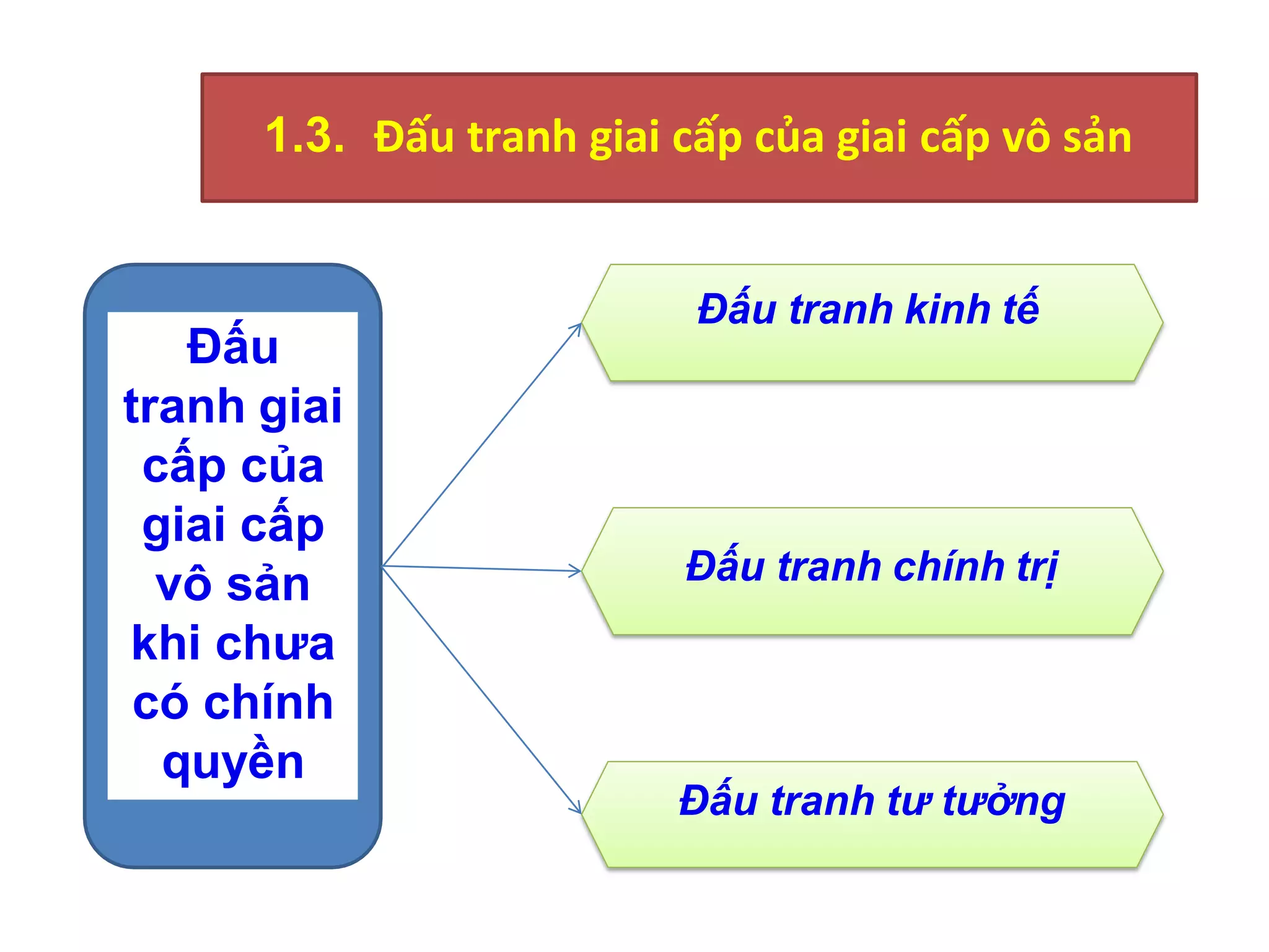 Chuong 3 Triết học MÁC - LÊ NIN.pptx