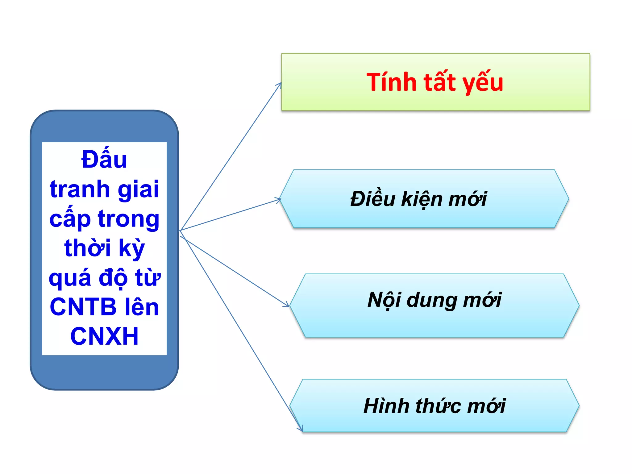Chuong 3 Triết học MÁC - LÊ NIN.pptx