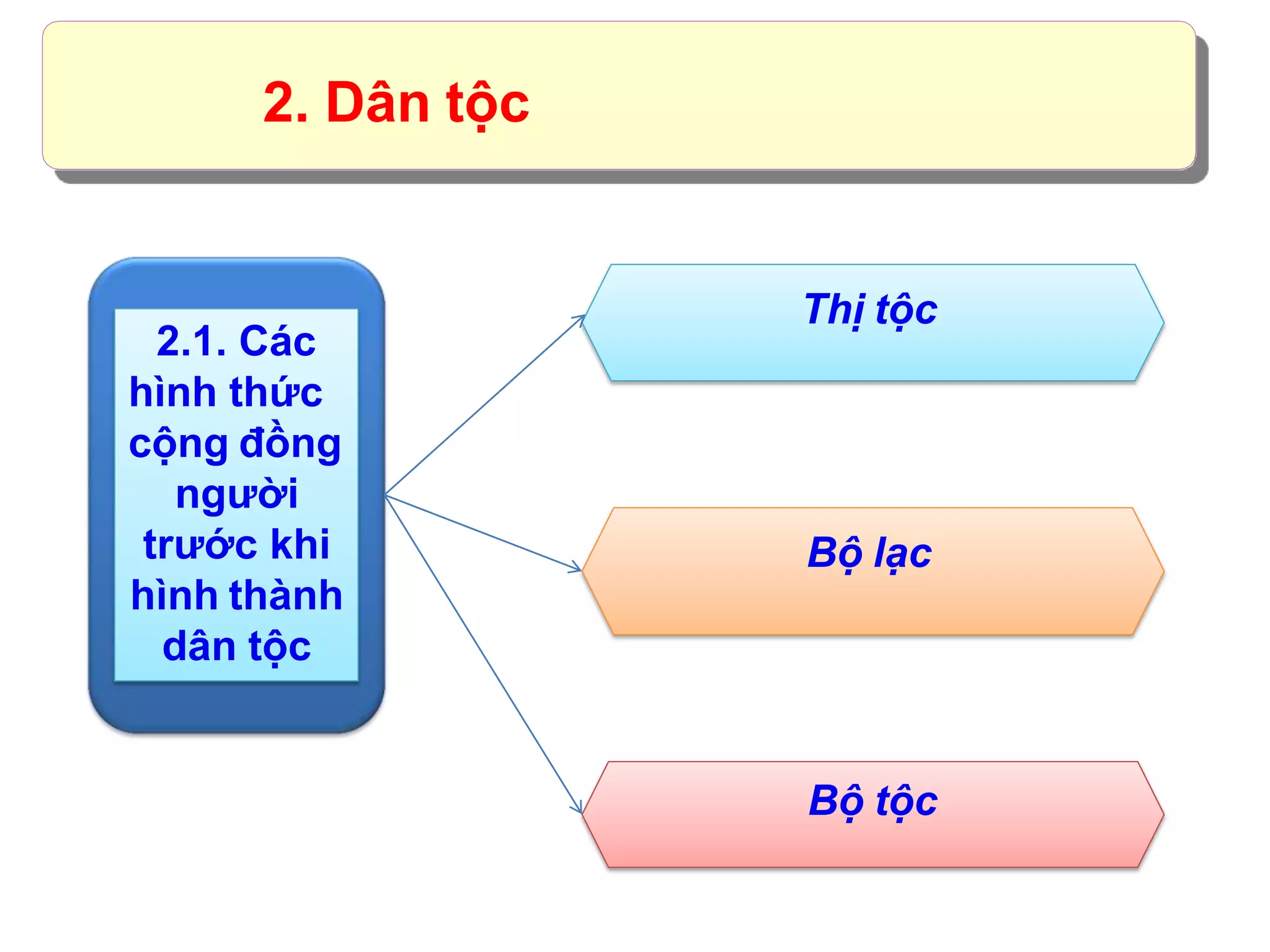 Chuong 3 Triết học MÁC - LÊ NIN.pptx