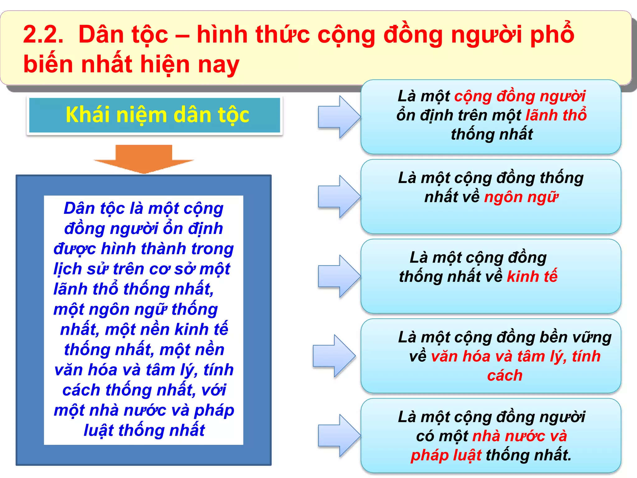 Chuong 3 Triết học MÁC - LÊ NIN.pptx