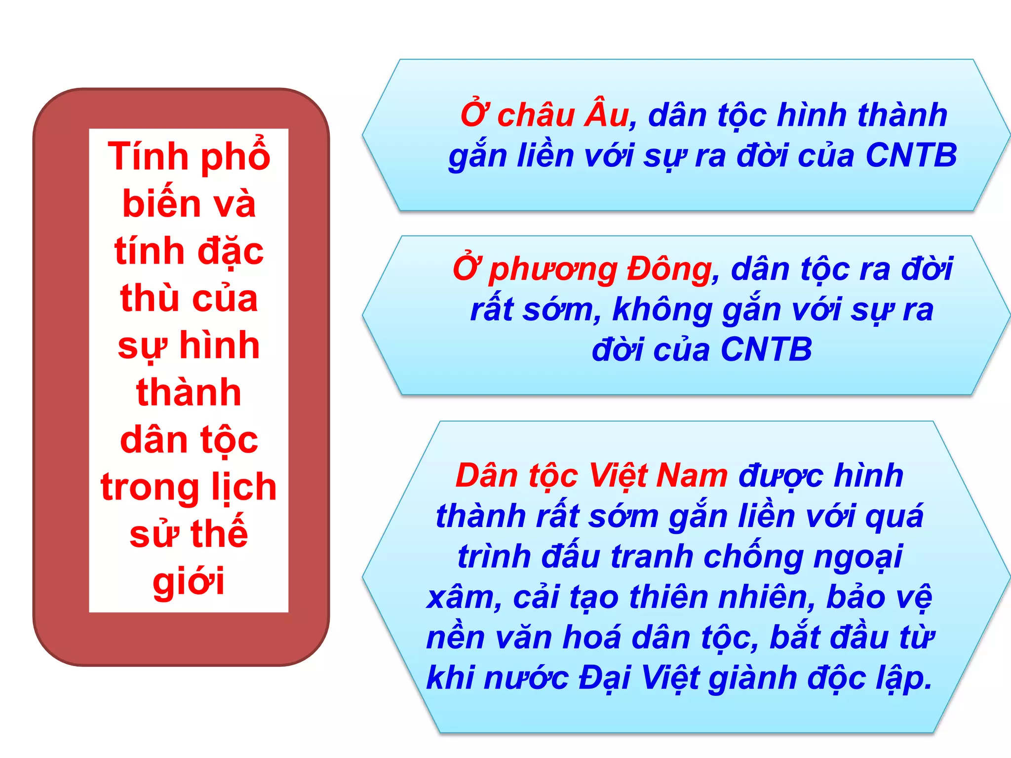 Chuong 3 Triết học MÁC - LÊ NIN.pptx