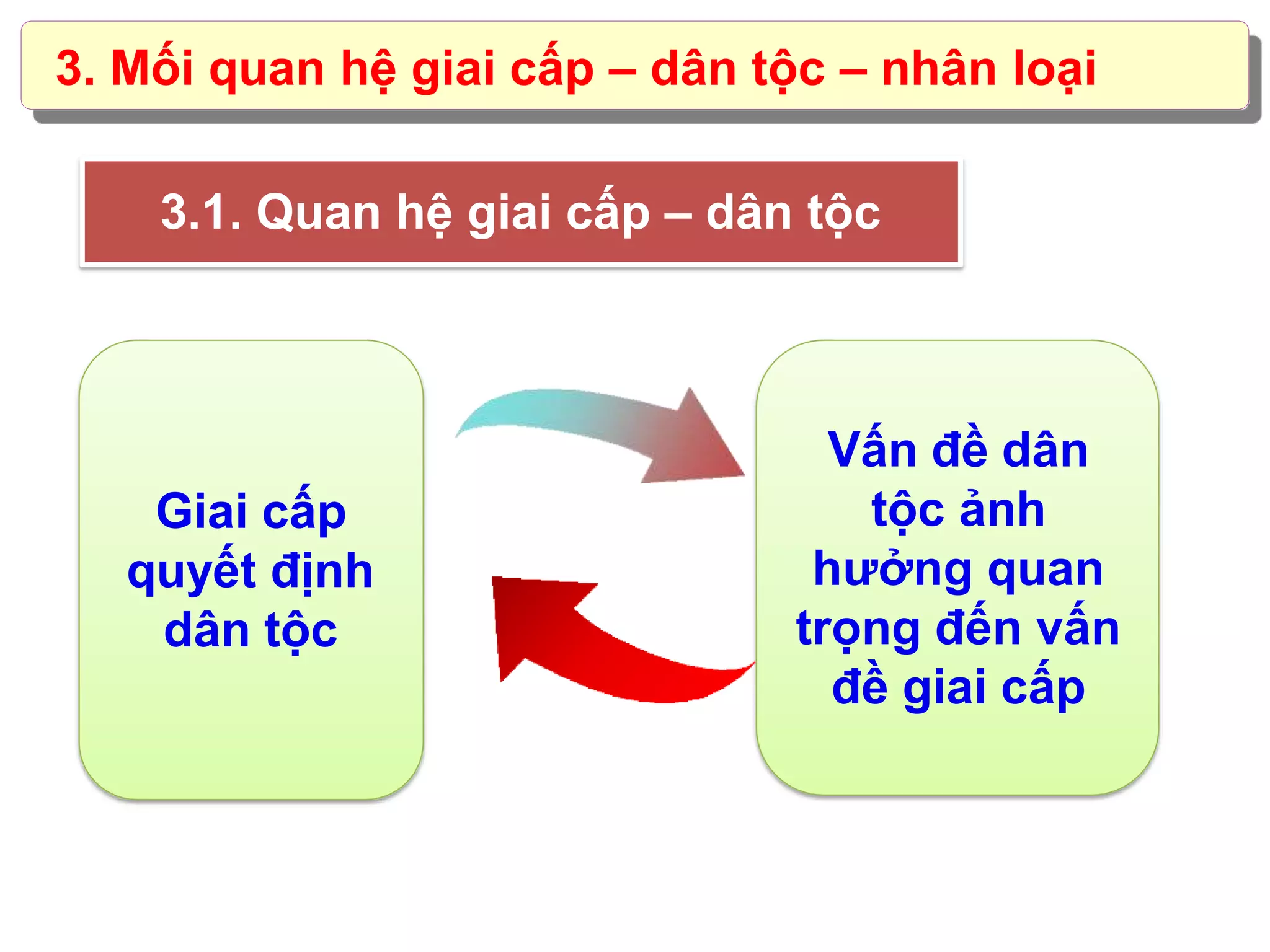 Chuong 3 Triết học MÁC - LÊ NIN.pptx