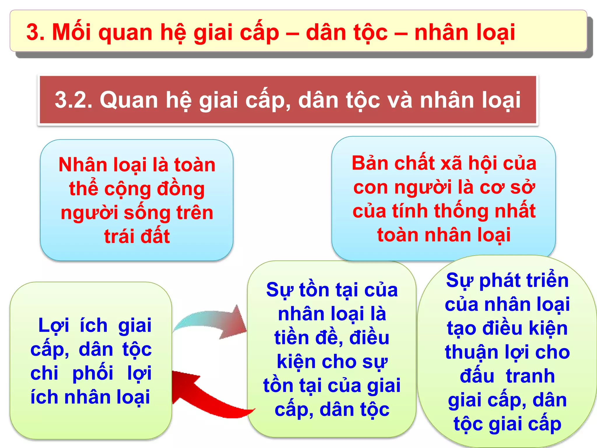 Chuong 3 Triết học MÁC - LÊ NIN.pptx