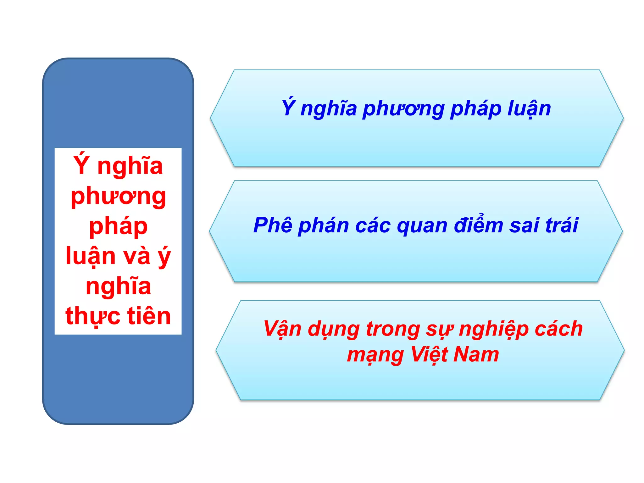 Chuong 3 Triết học MÁC - LÊ NIN.pptx