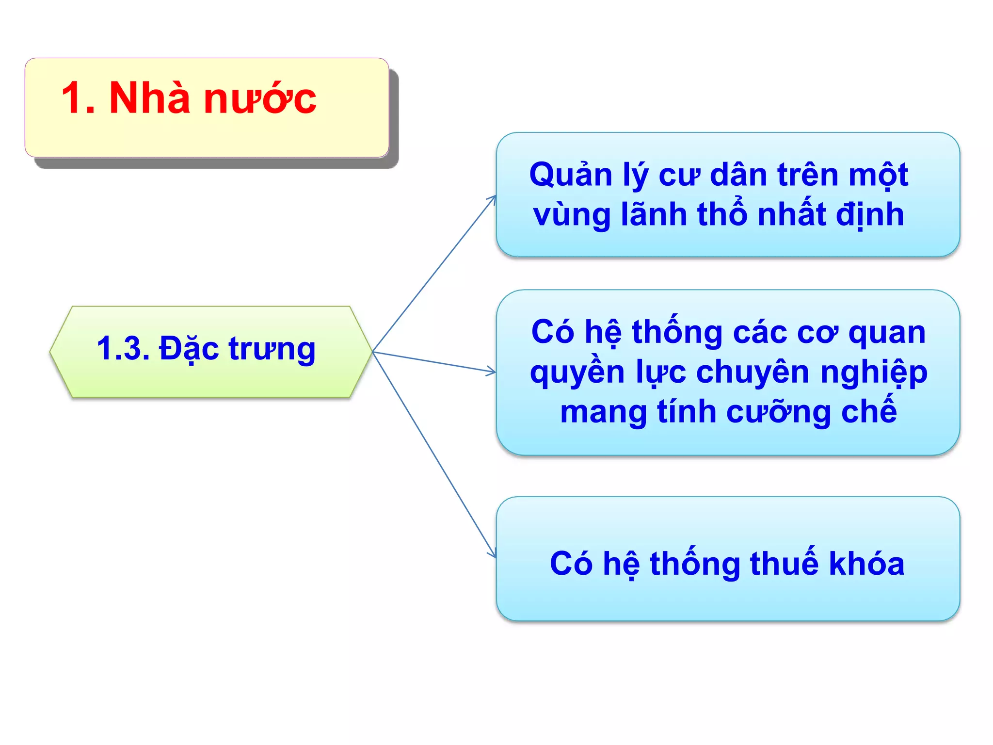 Chuong 3 Triết học MÁC - LÊ NIN.pptx