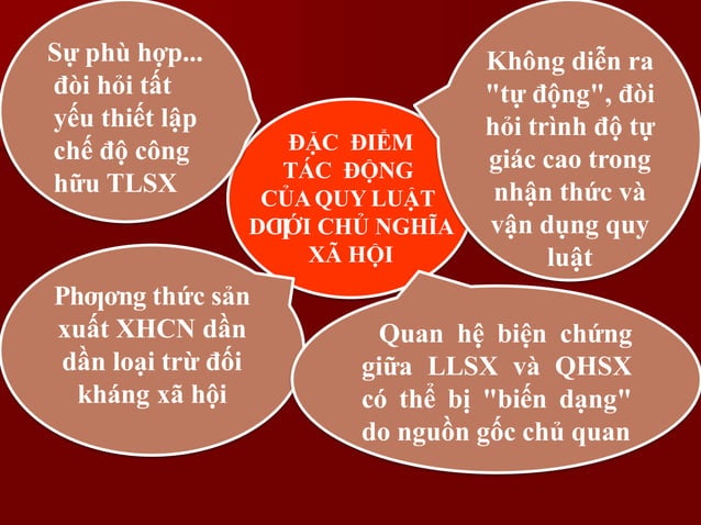 Chuong 3 Triết học MÁC - LÊ NIN.pptx