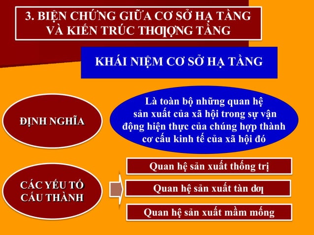Chuong 3 Triết học MÁC - LÊ NIN.pptx