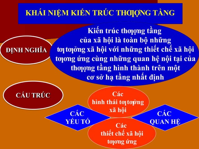 Chuong 3 Triết học MÁC - LÊ NIN.pptx