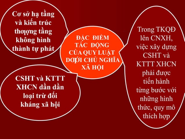 Chuong 3 Triết học MÁC - LÊ NIN.pptx