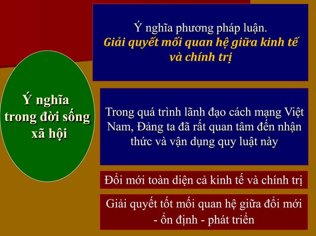 Chuong 3 Triết học MÁC - LÊ NIN.pptx