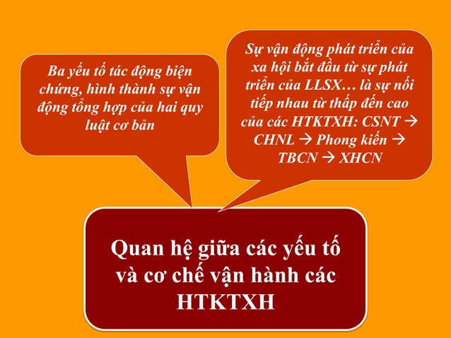 Chuong 3 Triết học MÁC - LÊ NIN.pptx
