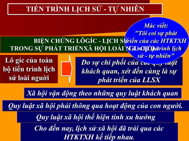 Chuong 3 Triết học MÁC - LÊ NIN.pptx