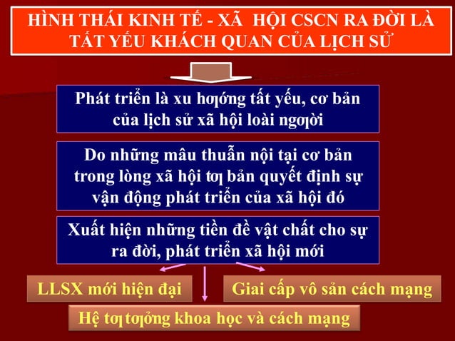 Chuong 3 Triết học MÁC - LÊ NIN.pptx