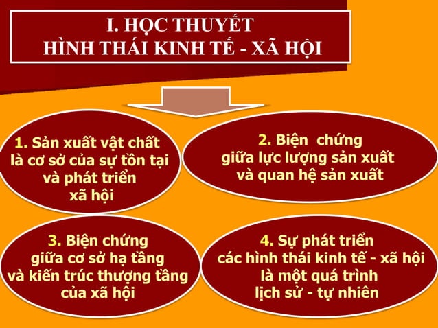 Chuong 3 Triết học MÁC - LÊ NIN.pptx