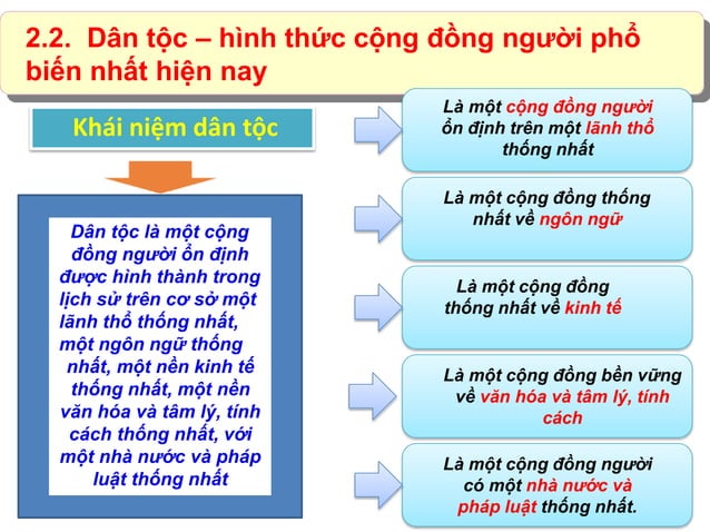 Chuong 3 Triết học MÁC - LÊ NIN.pptx