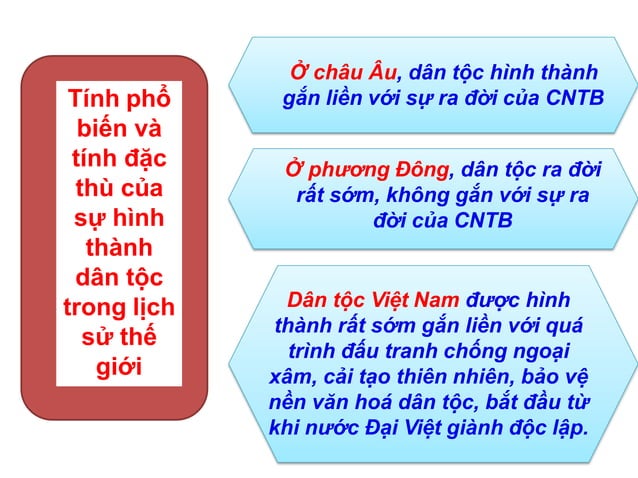 Chuong 3 Triết học MÁC - LÊ NIN.pptx